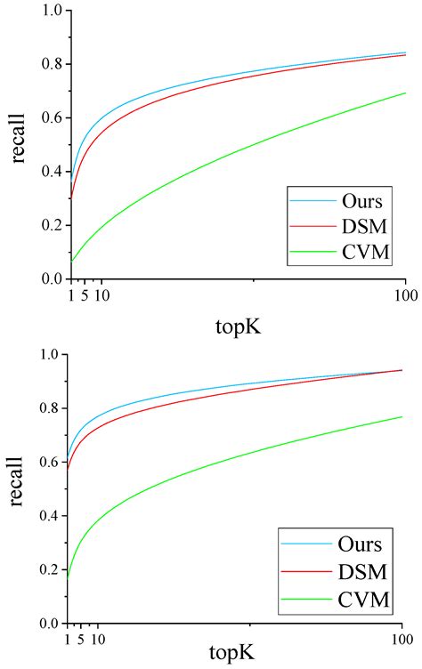 A Cross View Image Matching Method With Feature Enhancement