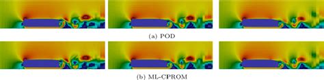 Figure 18 From A Closed Machine Learning Parametric Reduced Order Model Approach Application
