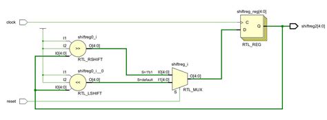 Digital Logic What Causes The Same Schematic When Verilog Has An