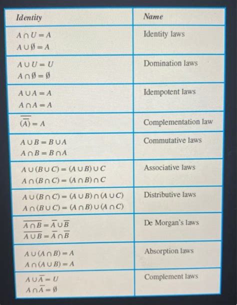 Solved In Exercises Assume That A Is A Subset Of Some Chegg Com