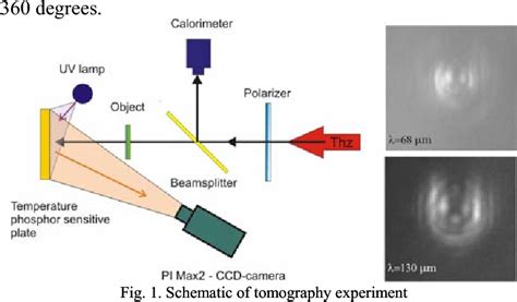 Figure 1 From Tomography Using A High Power Terahertz Free Electron Laser Semantic Scholar