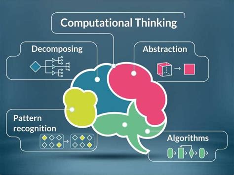 Computational Thinking And Algorithms Workbook Ks3 Teaching Resources