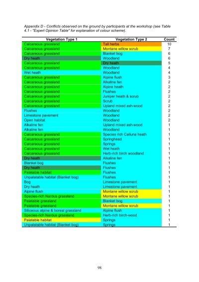 Appendix D Conflicts Ob
