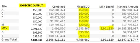 How To Create A Calculated Field With A If And Fixed Lod Calculation