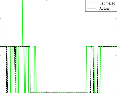 Occupancy Estimation For 14 07 2012 Download Scientific Diagram