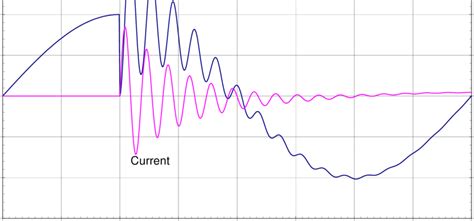 Capacitor Energization Transient Download Scientific Diagram
