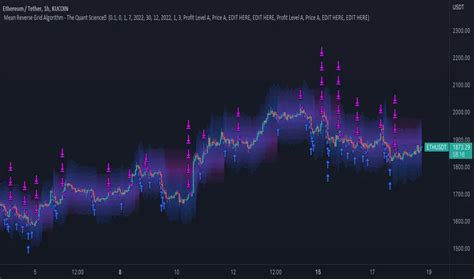 Mean Reverse Grid Algorithm The Quant Science — Strategy By Thequantscience — Tradingview