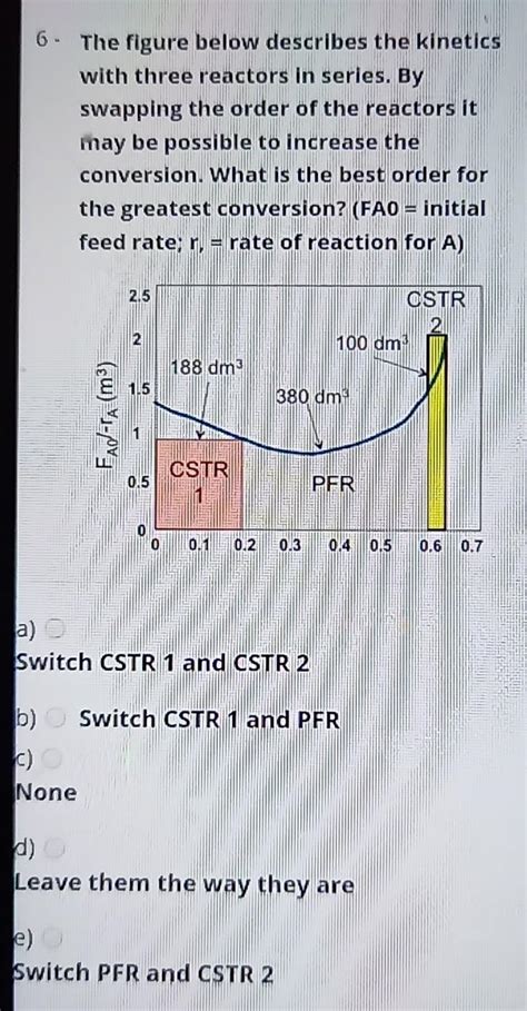 Solved The Figure Below Describes The Kinetics With Three