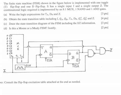 [solved] The Finite State Machine Fsm Shown In Solutioninn