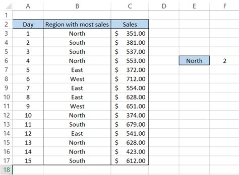 COUNTIFS Function Formula Example Count Multiple Criteria Wall Street Oasis