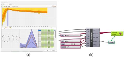 Automating Microclimate Evaluation And Optimization During Urban Design A Rhino Grasshopper