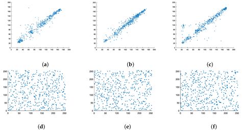 Image Parallel Encryption Technology Based On Sequence Generator And