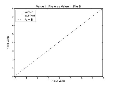Imagerprofretrabiqualityflag Variable Comparison
