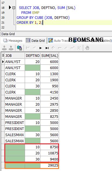 Oracle Group By Grouping Sets Rollup Cube Groupingid Grouping