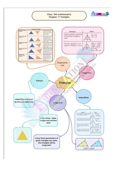 Ncert Mind Maps For Class 9th Maths Edunovations Book Store
