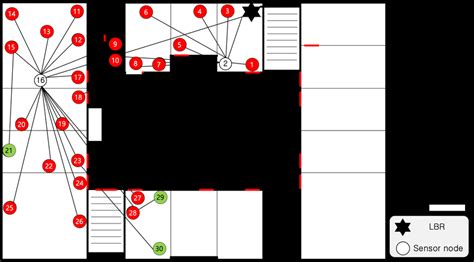 topology of another distinct 31 node testbed with a snapshot of routing