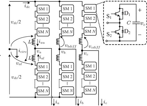 Figure 1 From Offset Pwm In Modular Multilevel Converters For Capacitor