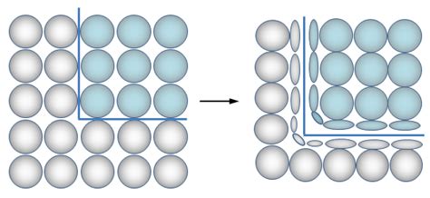 The Symmetric Kernel Transformed To The Asymmetric Kernel For The Download Scientific Diagram