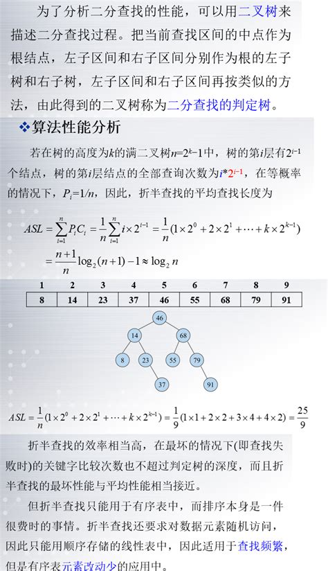 平均查找长度（average Search Length）what Is The Average Search Length For