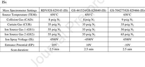 table 4 from validation of lc ms ms methods for determination of