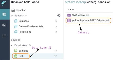 A Hands On Look At The Structure Of An Apache Iceberg Table Blog Post