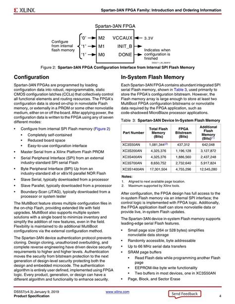 Xc3s700an 5fgg484i赛灵思xilinx Fpga逻辑ic维库电子市场网