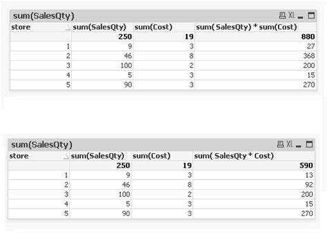 Solved Get The Sum Of Rows From Pivot Table And Not Tota Qlik
