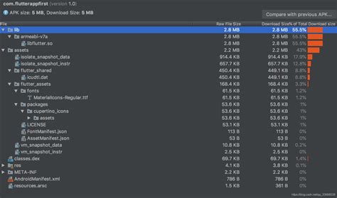 Flutter打包aar并且集成现有android项目flutter打包成aar Csdn博客