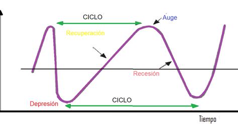 Érika Moda Ciclo EconÓmico