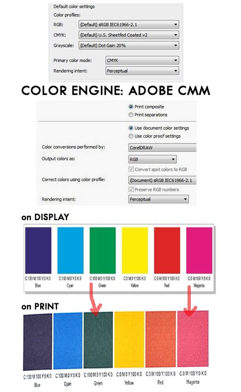 Need Help Color Management In Coreldraw X5 Coreldraw X5 Coreldraw