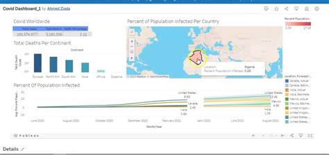 Visualizations Dashboards That Are Well Designed To Your Needs Upwork