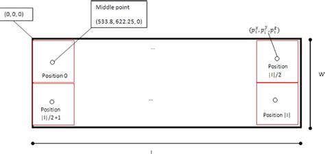 Figure 1 From Mathematical Models For Multicontainer Loading Problems Semantic Scholar