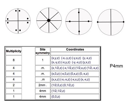Ppt Introduction And Point Groups Stereographic Projections Low