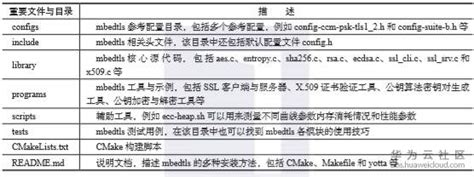 《密码技术与物联网安全：mbedtls开发实战》 —232 使用 Cmake 安装 Mbedtls 云社区 华为云