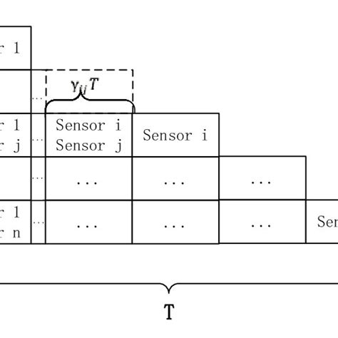 The Time Slot Assignment Of Noma Tdma Scheme Download Scientific Diagram