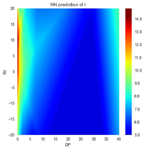 neural networks prediction of r download scientific diagram