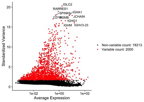 4 Data Wrangling Scrnaseq Analysis Of Single Cell Rna Seq Data