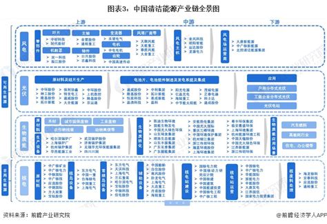 全球首架100 使用可持续燃料的航班起飞附清洁能源行业分析 产经 前瞻经济学人