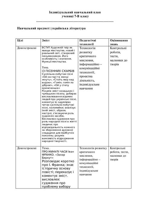 Адаптований індивідуальний навчальний план з української літератури 7 клас Робоча програма