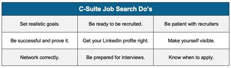 C Suite Job Search Tips Career Coach Vancouver Bc Career C Suite Job Search Tips Career Coach Vancouver Bc Career