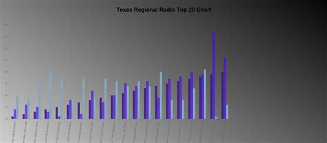 Charts Charts And More Charts Coding And Data Skills