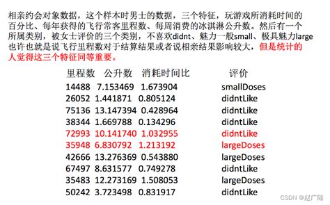 机器学习特征预处理 Csdn博客