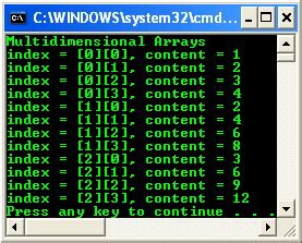 The Steps On How To Use Array Data Type In C Net Which Covers How To Pass Arrays To Functions