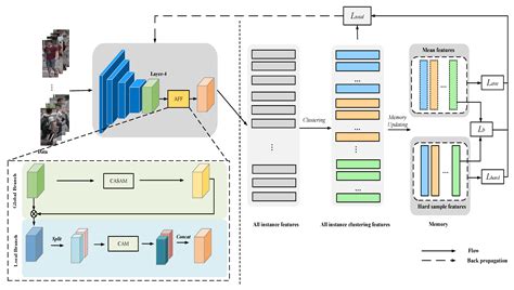 Unsupervised Template Learning For Fine Grained Object Recognition At Curtis Dolan Blog