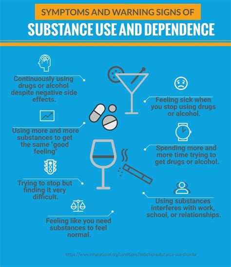 Adaptive Testing Technologies On Linkedin Substance Use Disorder Sud