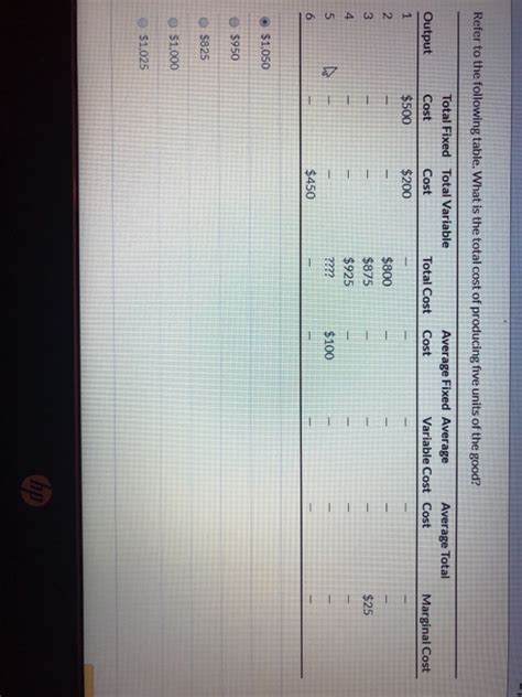 Solved Refer To The Following Table What Is The Total Cost