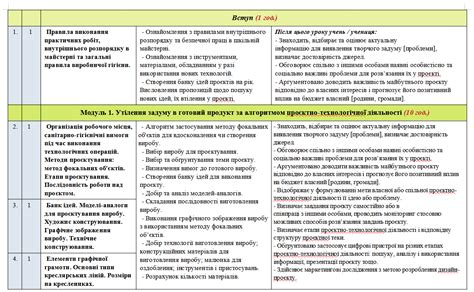 Навчальна програма Географія 7 клас для вчителів