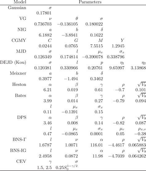 Model Parameter Sets Download Table