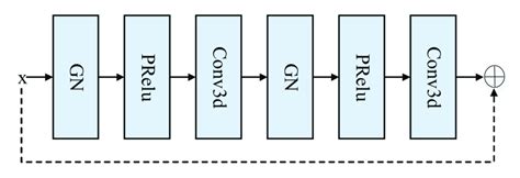 Residual Base Block Structure Download Scientific Diagram