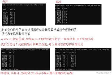 Mysql表的增删改查基础增删改查分页 Csdn博客
